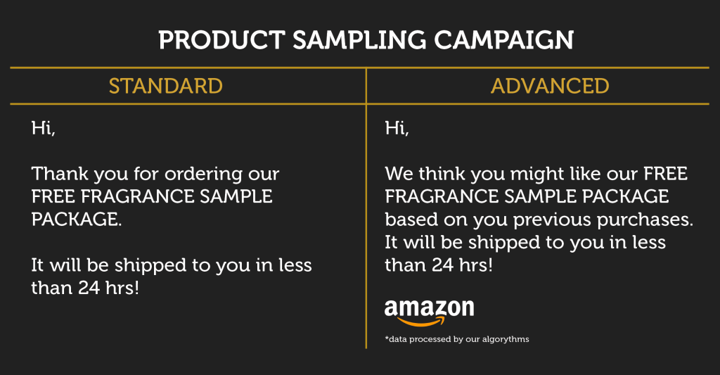 Physical Product Sampling As Part of Digital Campaign – Can You Use It ...