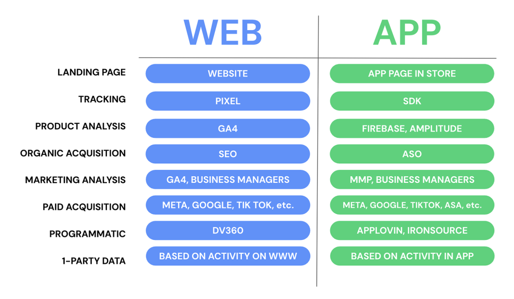 Decoding the Secrets of Website And App Performance Marketing for E ...